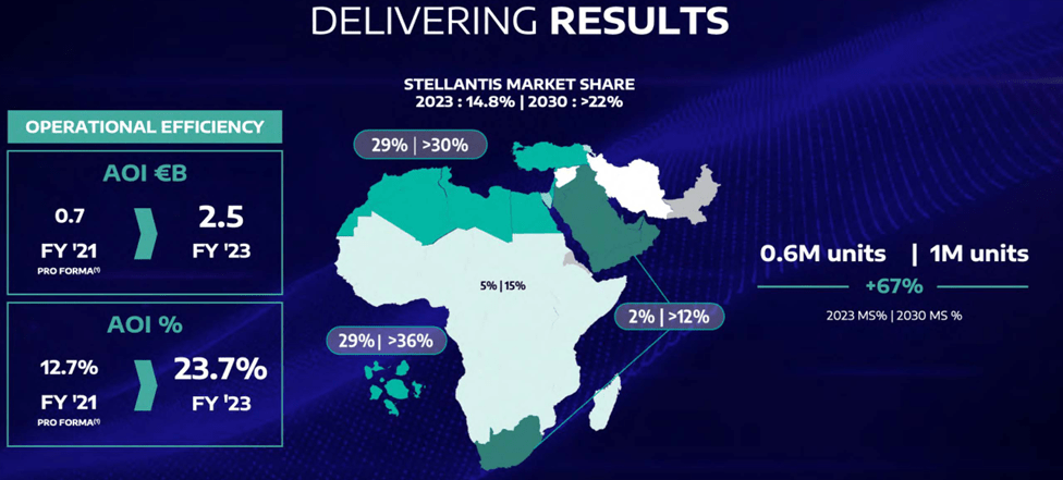 Stellantis' Investor Day: Three New Reasons To Be Long (STLA) | Seeking ...