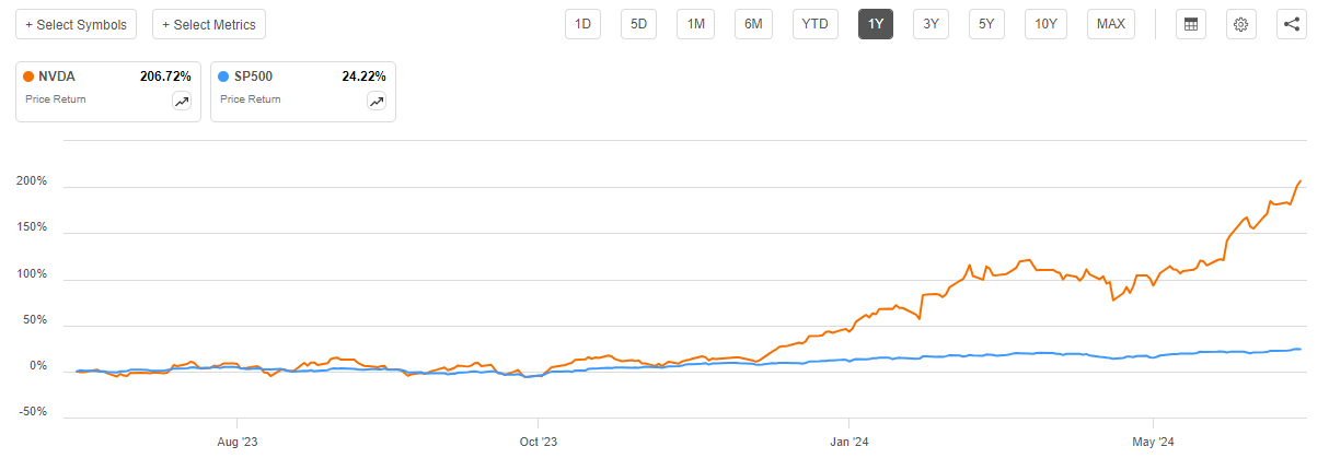 Nvidia: Brace For Gamma-Squeeze Breakdown And Potential Price Pressure ...