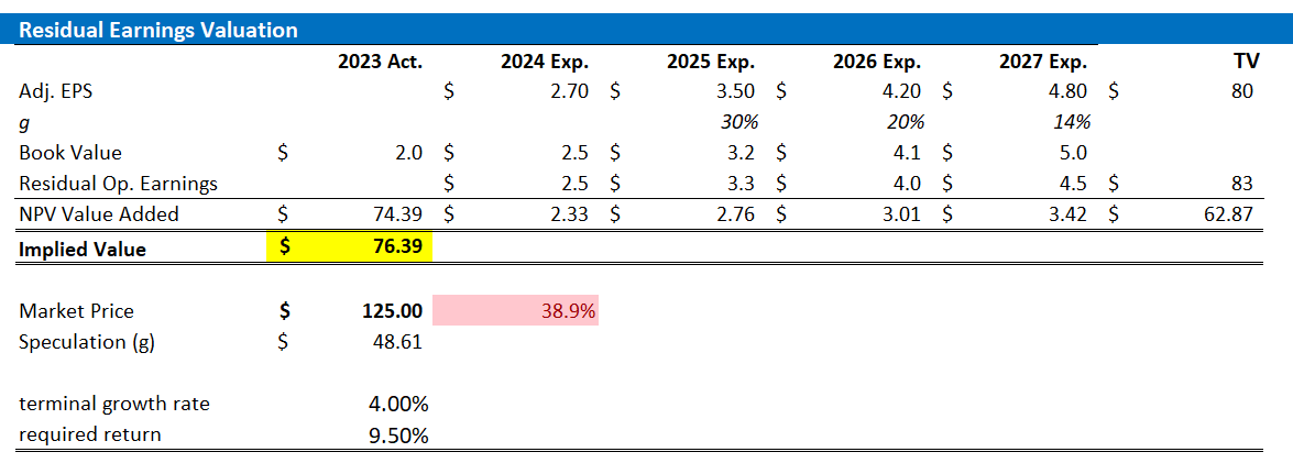 Nvidia: Brace For Gamma-Squeeze Breakdown And Potential Price Pressure ...