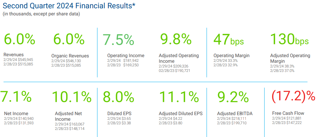 FactSet: Competitive Pressures And AI Challenges Ahead (NYSE:FDS ...