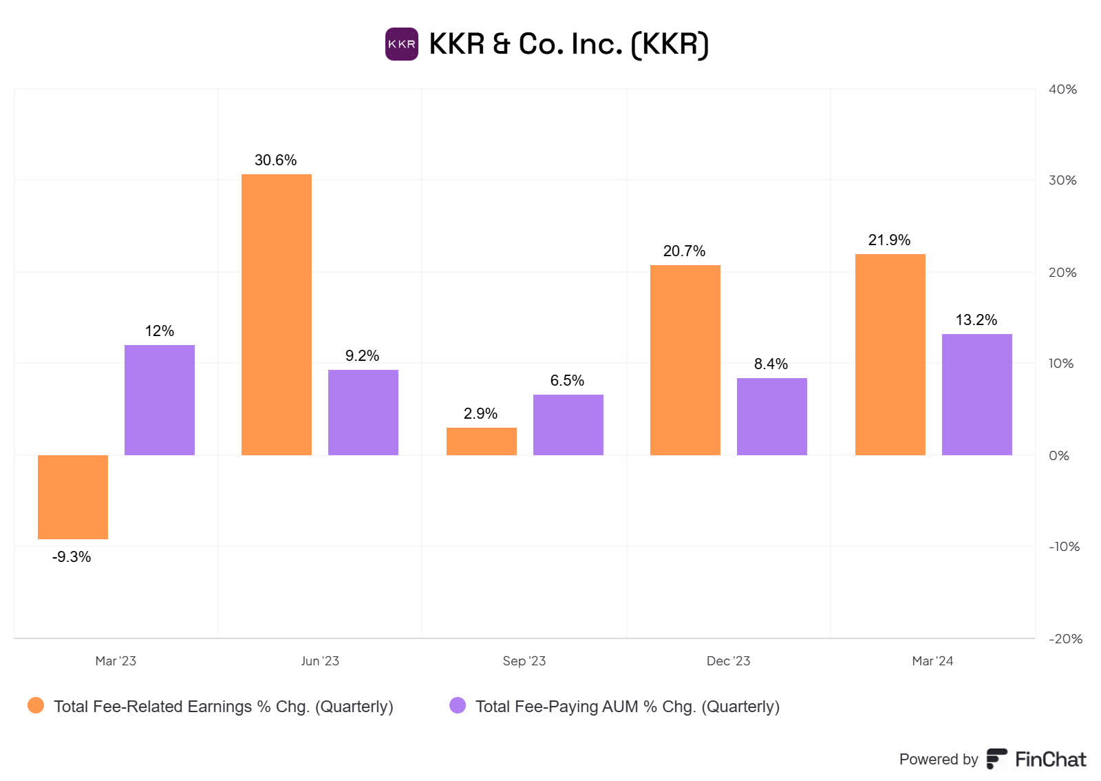 KKR: Overvalued Due To Rapid Multiple Expansion Despite S&P 500 ...