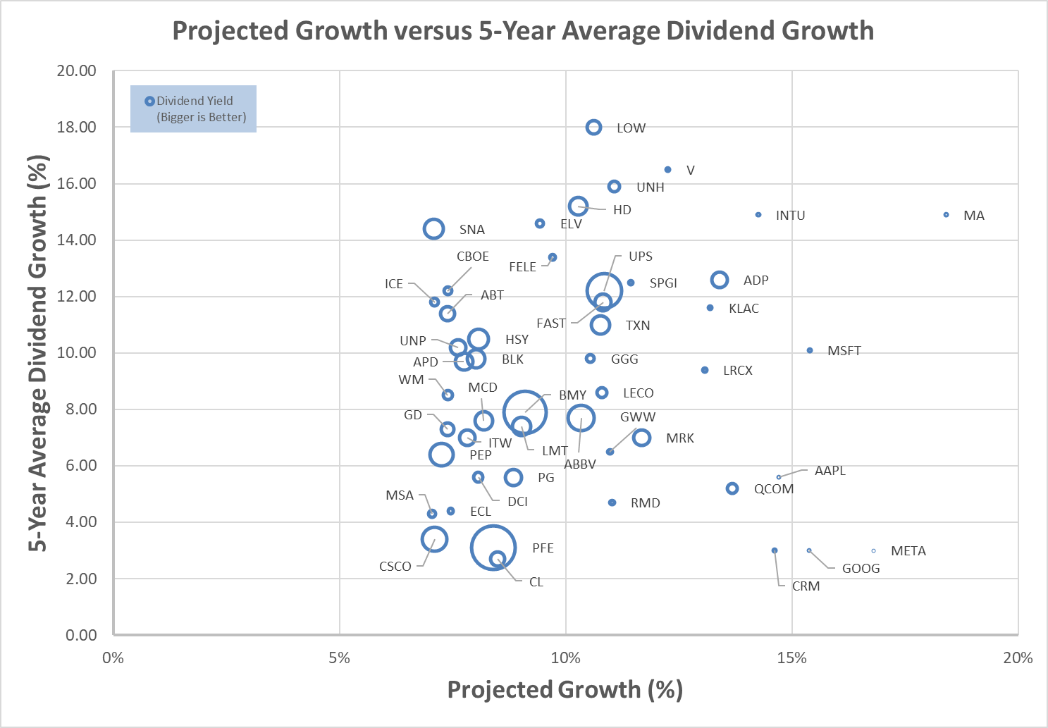 Focusing On Growth In High-Quality Dividend Growth Stocks | Seeking Alpha