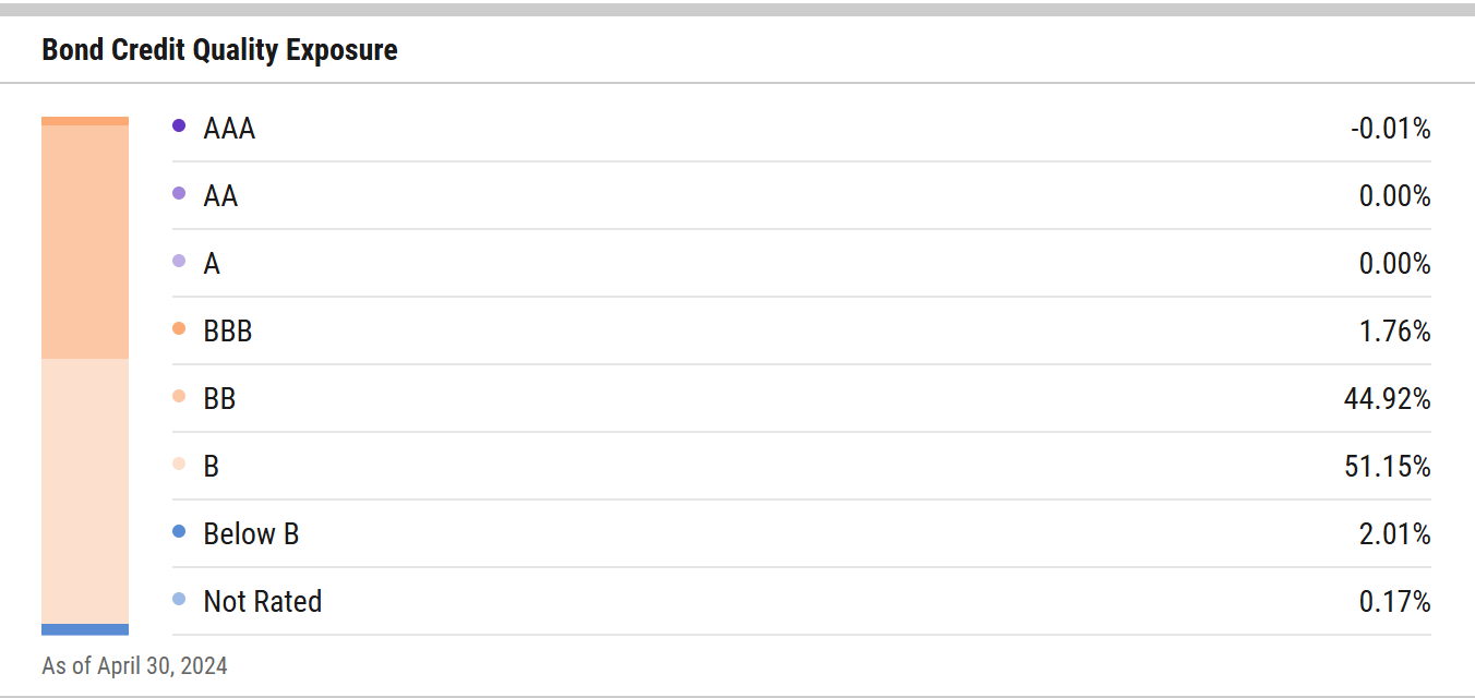 FDHY: Not The Time For Credit Risk (NYSEARCA:FDHY) | Seeking Alpha
