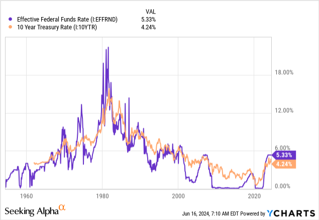 CLO Closed-End Funds: Baby Bonds And Preferred Offering Steady Income ...