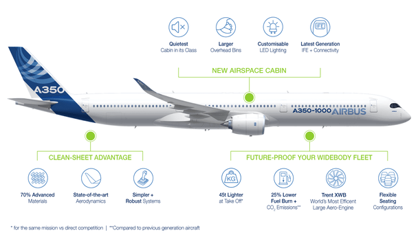 Airbus: This Stock Is Plane Awesome (OTCMKTS:EADSF) | Seeking Alpha