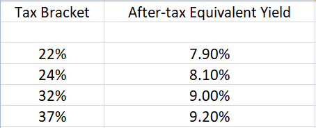 Bargain Wesco Preferred Stock: More Like A High Yield 1 Year Bond (NYSE ...