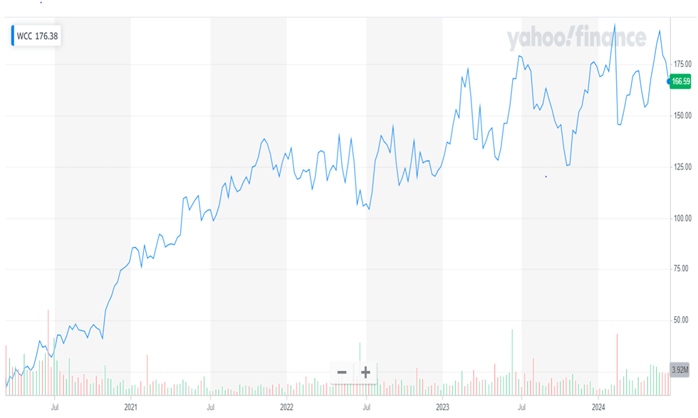 Bargain Wesco Preferred Stock: More Like A High Yield 1 Year Bond (NYSE ...