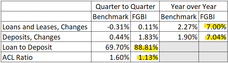 First Guaranty Bancshares: Get 8.8% Yield On Preferred Shares (NASDAQ ...