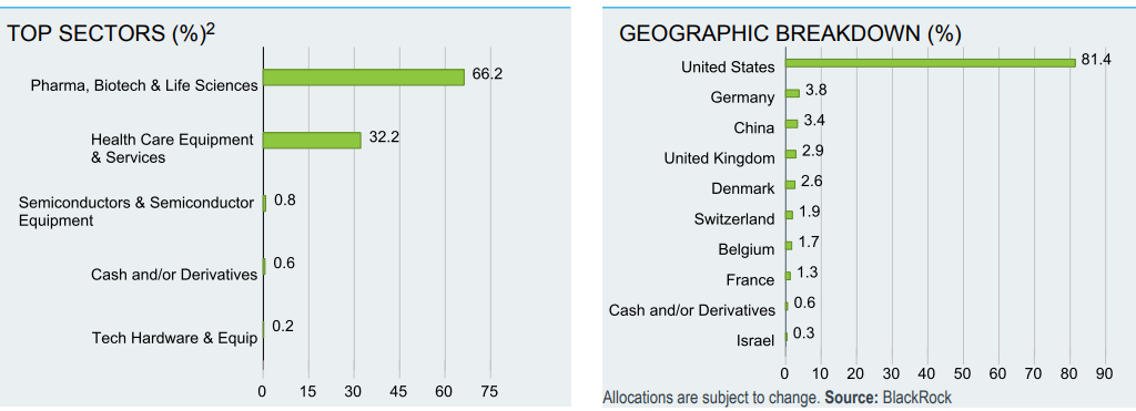 BMEZ: Option Income CEF With Steep NAV Discount Ready For Biotech ...