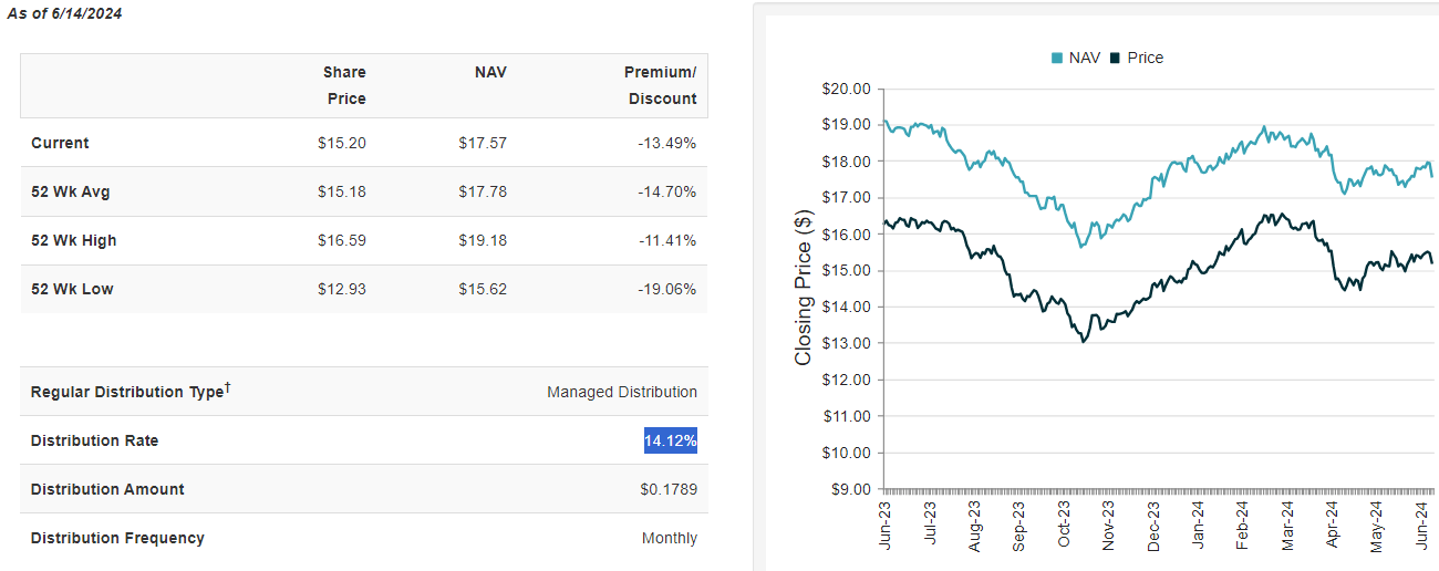 BMEZ: Option Income CEF With Steep NAV Discount Ready For Biotech ...