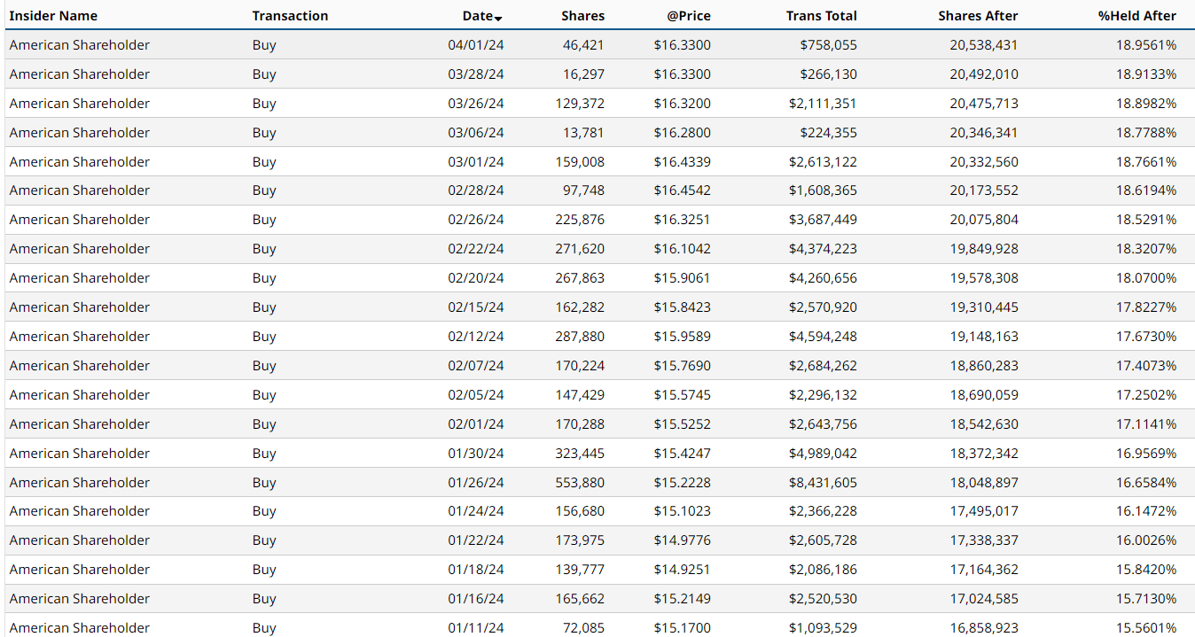 BMEZ: Option Income CEF With Steep NAV Discount Ready For Biotech ...