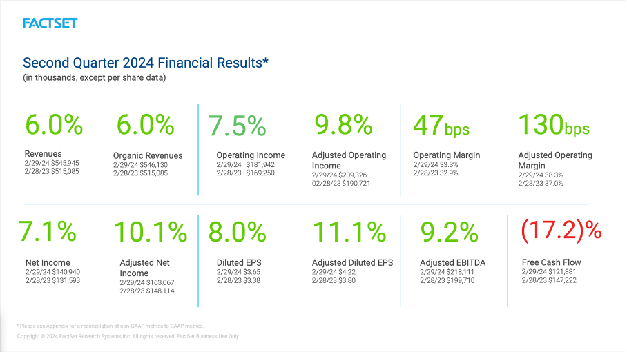 FactSet: Fairly Valued, But Still Caution Ahead Of Quarterly Results ...