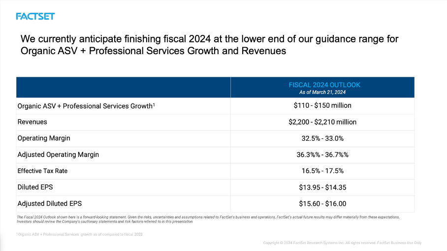FactSet: Fairly Valued, But Still Caution Ahead Of Quarterly Results ...