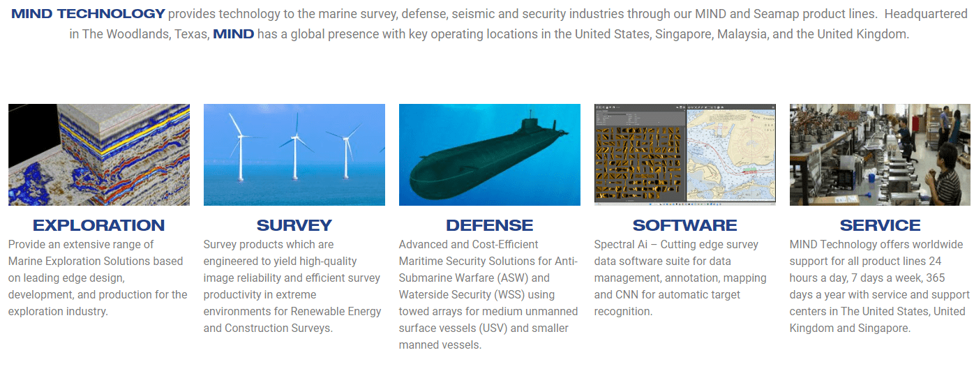 MIND Technology: Preferred Conversion Has Me Intrigued (NASDAQ:MIND) | Seeking Alpha