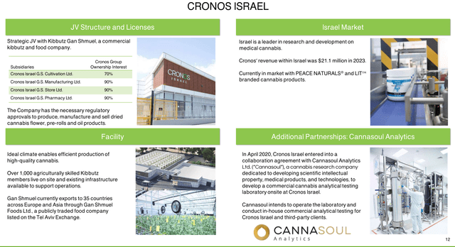 Cronos Group: An Intriguing Value Opportunity (NASDAQ:CRON) | Seeking Alpha