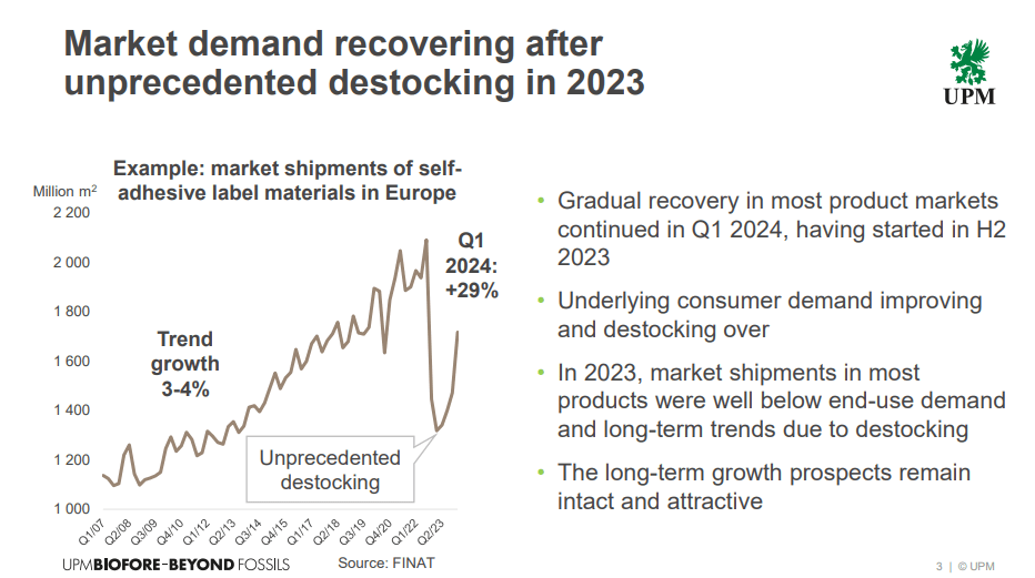 UPM-Kymmene: Investments In Energy In Pulp Now Online, Biorefinery ...