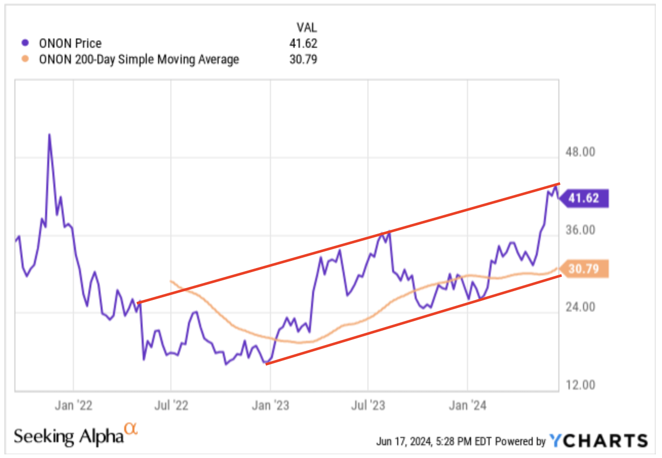 8 Reasons To Buy On Holding (NYSE:ONON) | Seeking Alpha