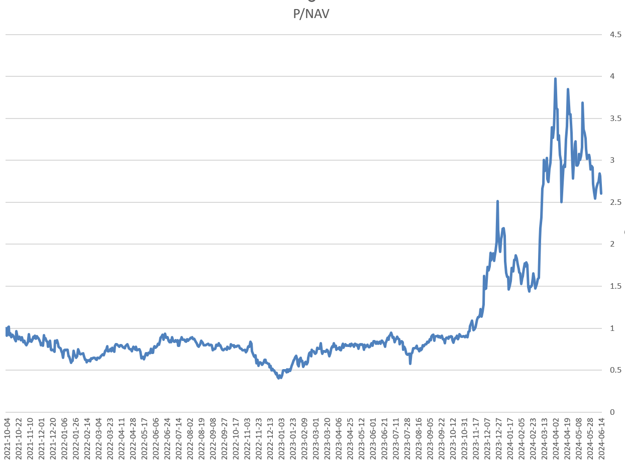 BCHG: Avoid This Altcoin Trust Trading At A 160% Premium To NAV ...