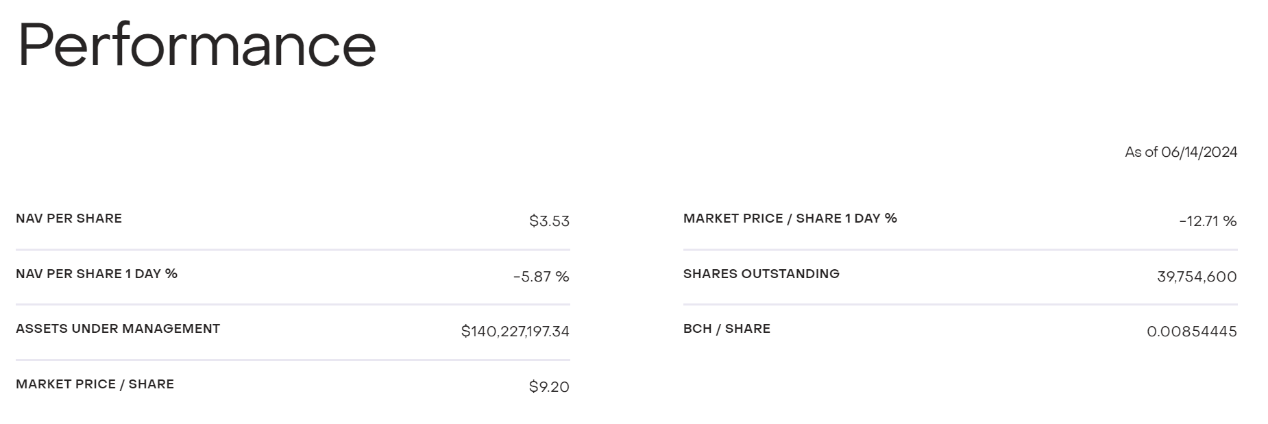 BCHG: Avoid This Altcoin Trust Trading At A 160% Premium To NAV ...
