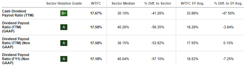 Wintrust Financial Corporation: Expensive CDs Take On Increasing Weight ...