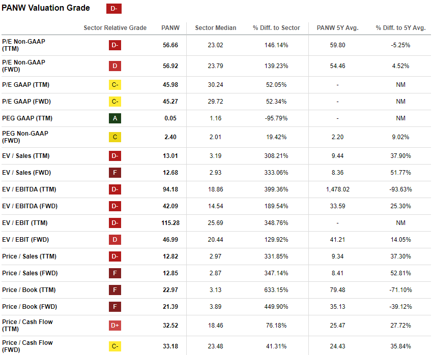 Palo Alto Networks: Efficiently Absorbing Tailwinds (NASDAQ:PANW ...