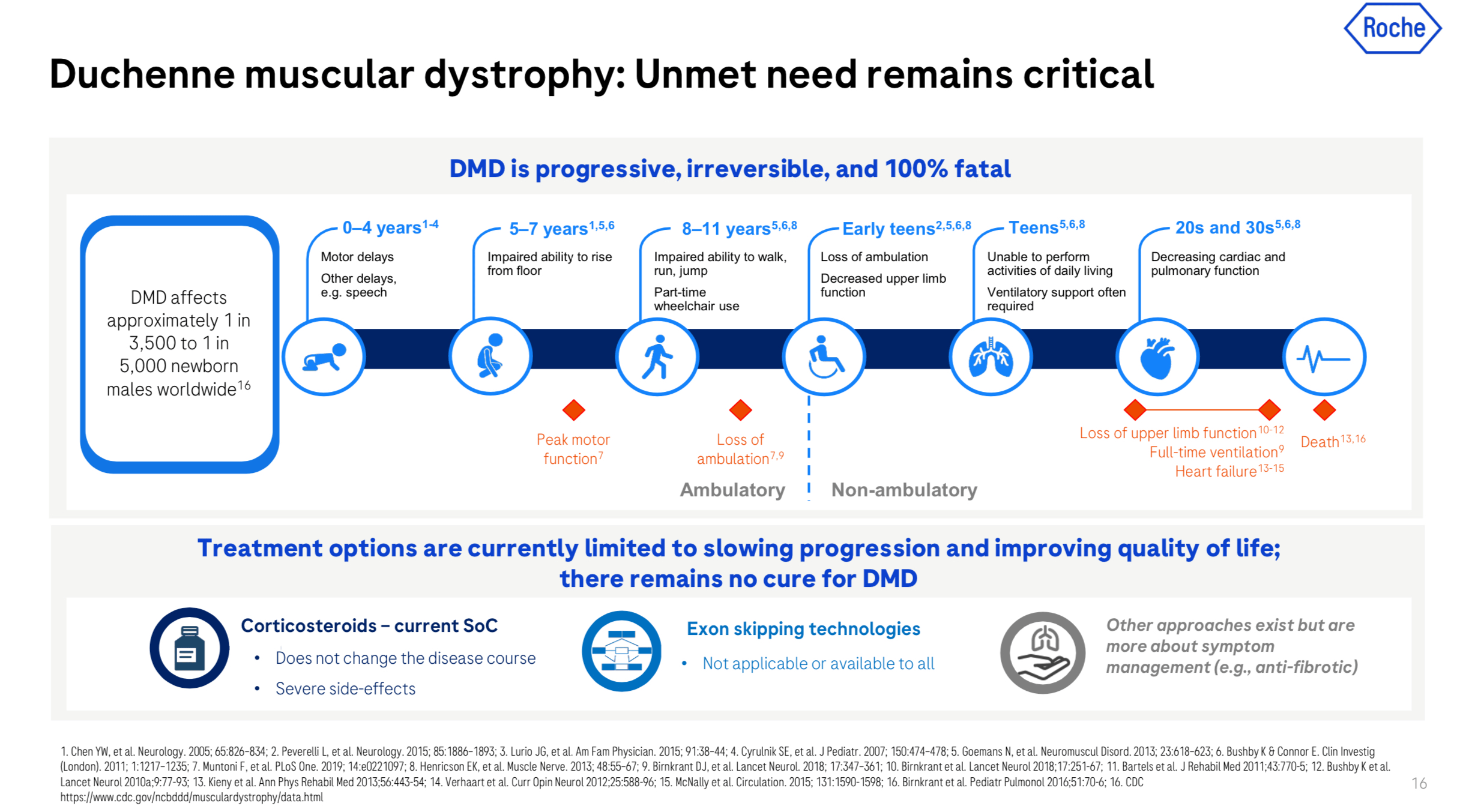 Sarepta Therapeutics: Navigating Elevidys Upside Potential (NASDAQ:SRPT ...
