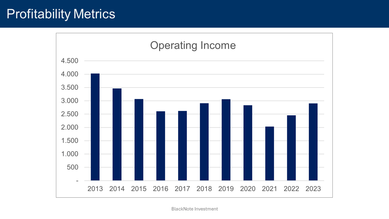 Emerson Electric: Improved Profitability After Restructuring Plans ...