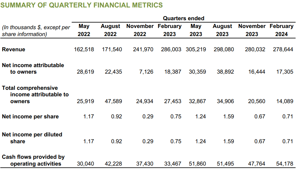 MTY Food Group: Valuation Too Cheap To Ignore (MTYFF) | Seeking Alpha