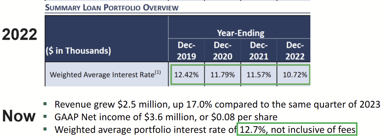 Sachem Capital: Risk-Reward Improves (NYSE:SACH) | Seeking Alpha
