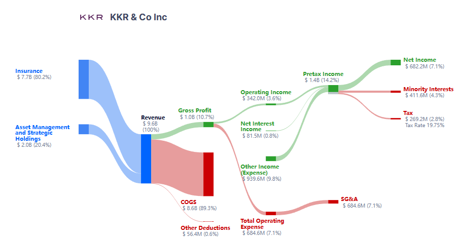 KKR: Overvalued Due To Rapid Multiple Expansion Despite S&P 500 ...