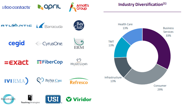 KKR: Overvalued Due To Rapid Multiple Expansion Despite S&P 500 ...