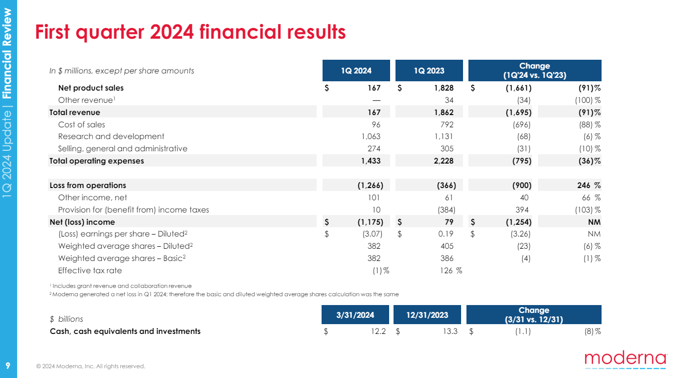 Moment Of Truth Approaches For Moderna's RSV Vaccine (NASDAQ:MRNA ...