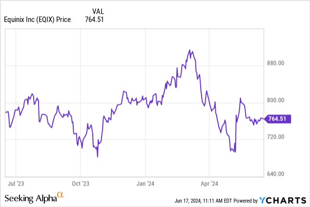 Equinix Stock: Time To Pull The Trigger? (NASDAQ:EQIX) | Seeking Alpha