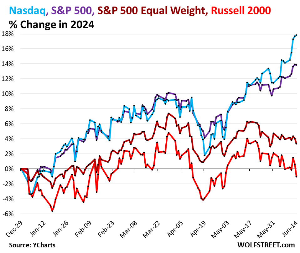 Junta Of Mega-Cap Stocks Rules | Seeking Alpha