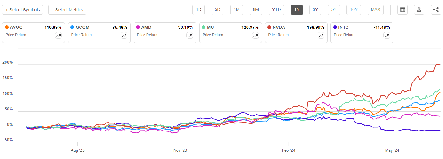 SOXL: After Doubling, Semi Bulls Should Consider Adjusting Their ...