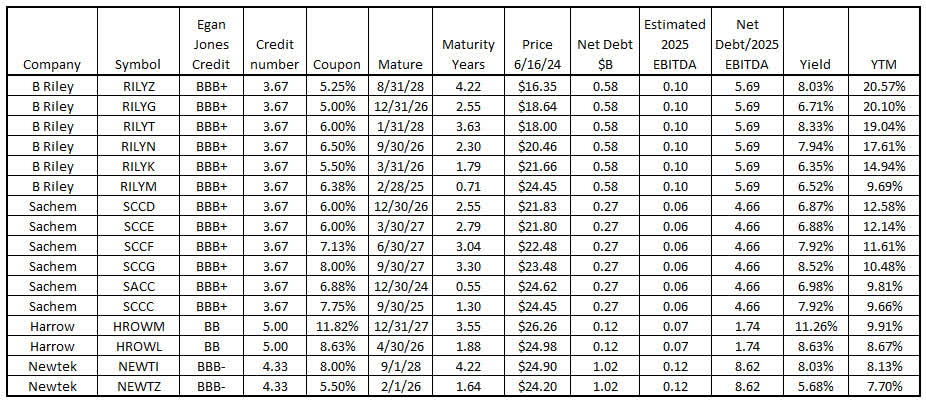 The Best High Yield Bonds Today | Seeking Alpha