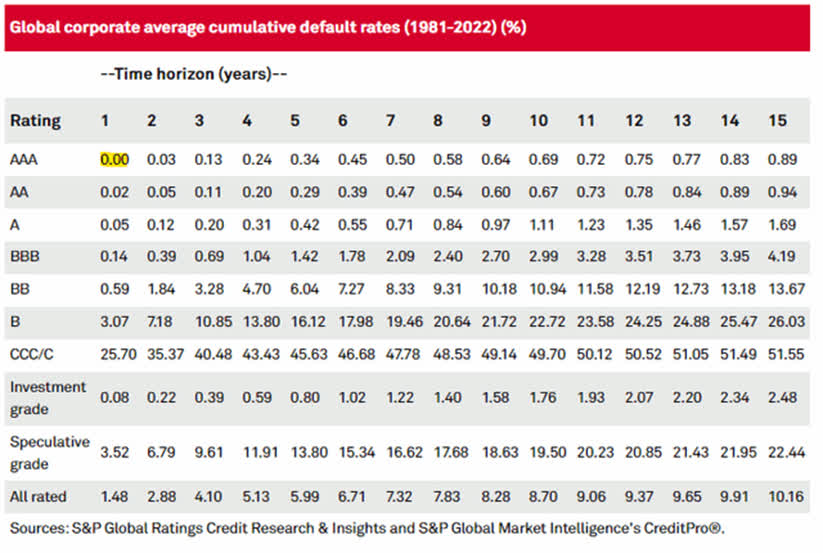 The Best High Yield Bonds Today | Seeking Alpha