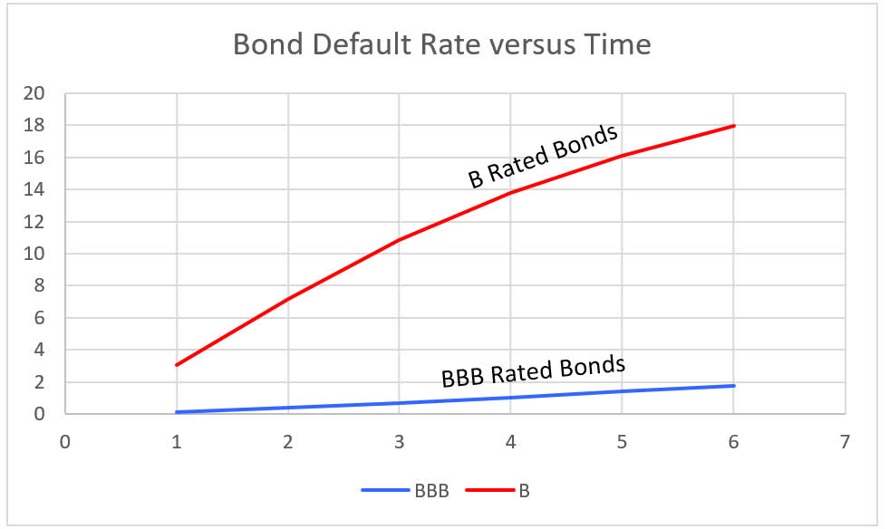 The Best High Yield Bonds Today | Seeking Alpha