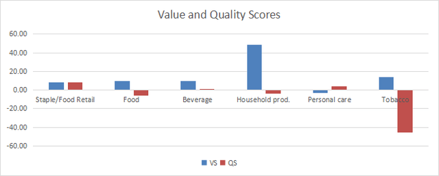 FSTA: Consumer Staples Dashboard For June | Seeking Alpha