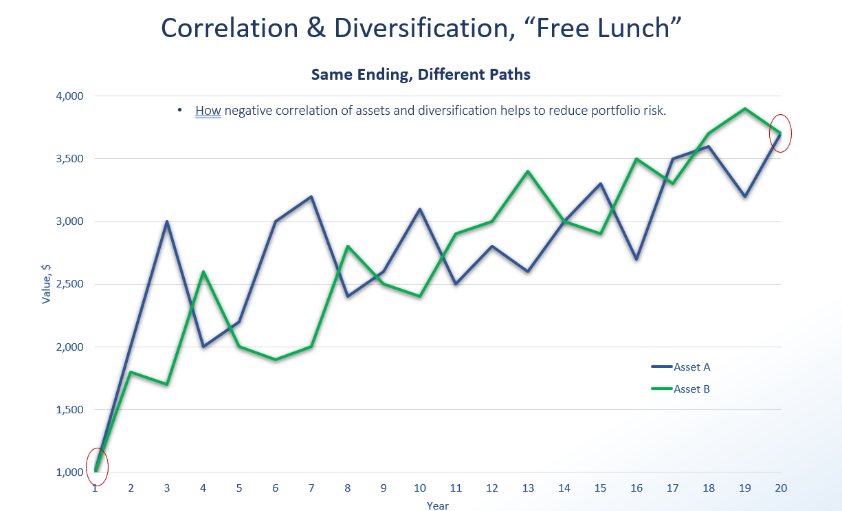 S&P 500: Why Diversification Has Become Ever More Critical (SPX ...