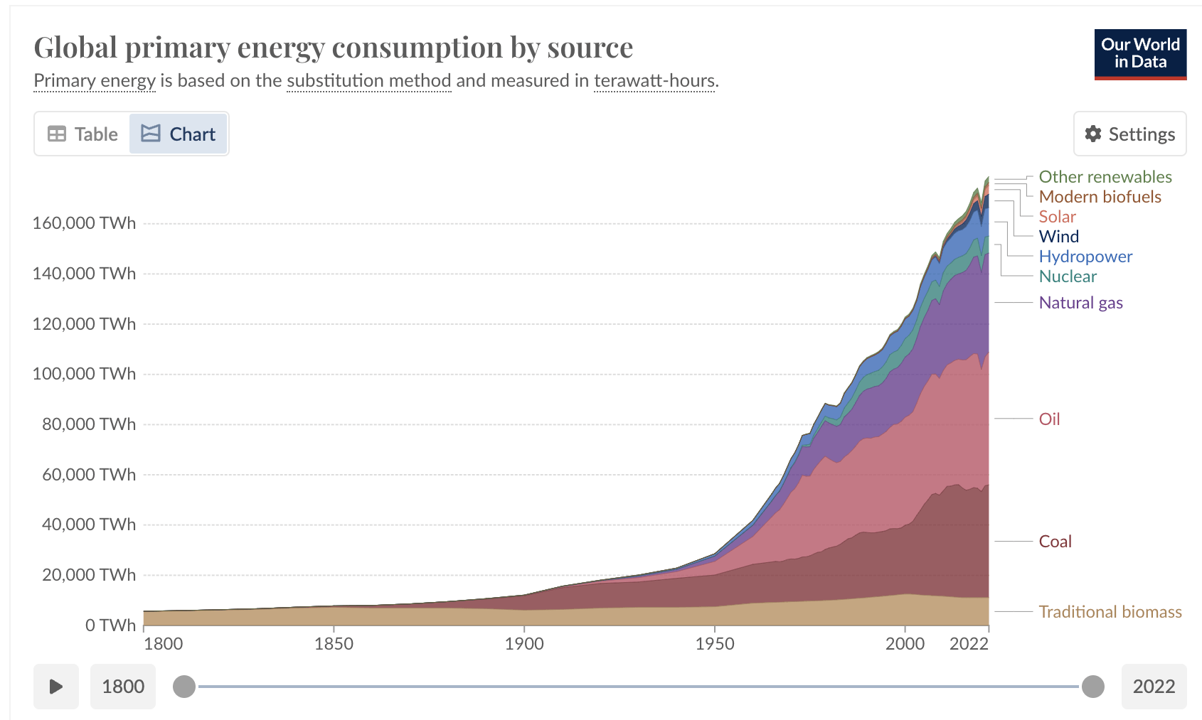 Brookfield Renewable: An Excellent High-Yield Investment (NYSE:BEP ...