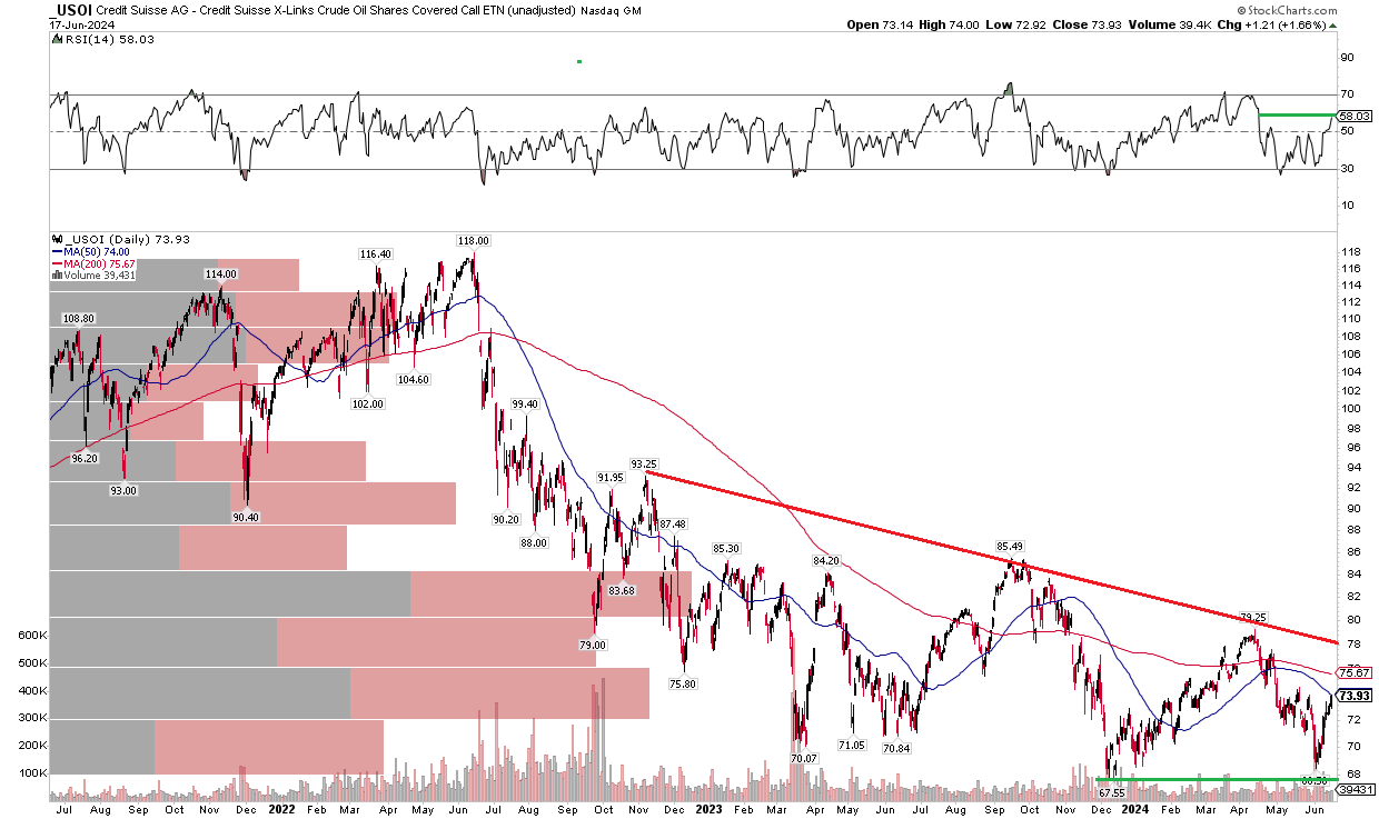 USOI: Multi-Year Lows In Oil Implied Volatility, Look Elsewhere In ...
