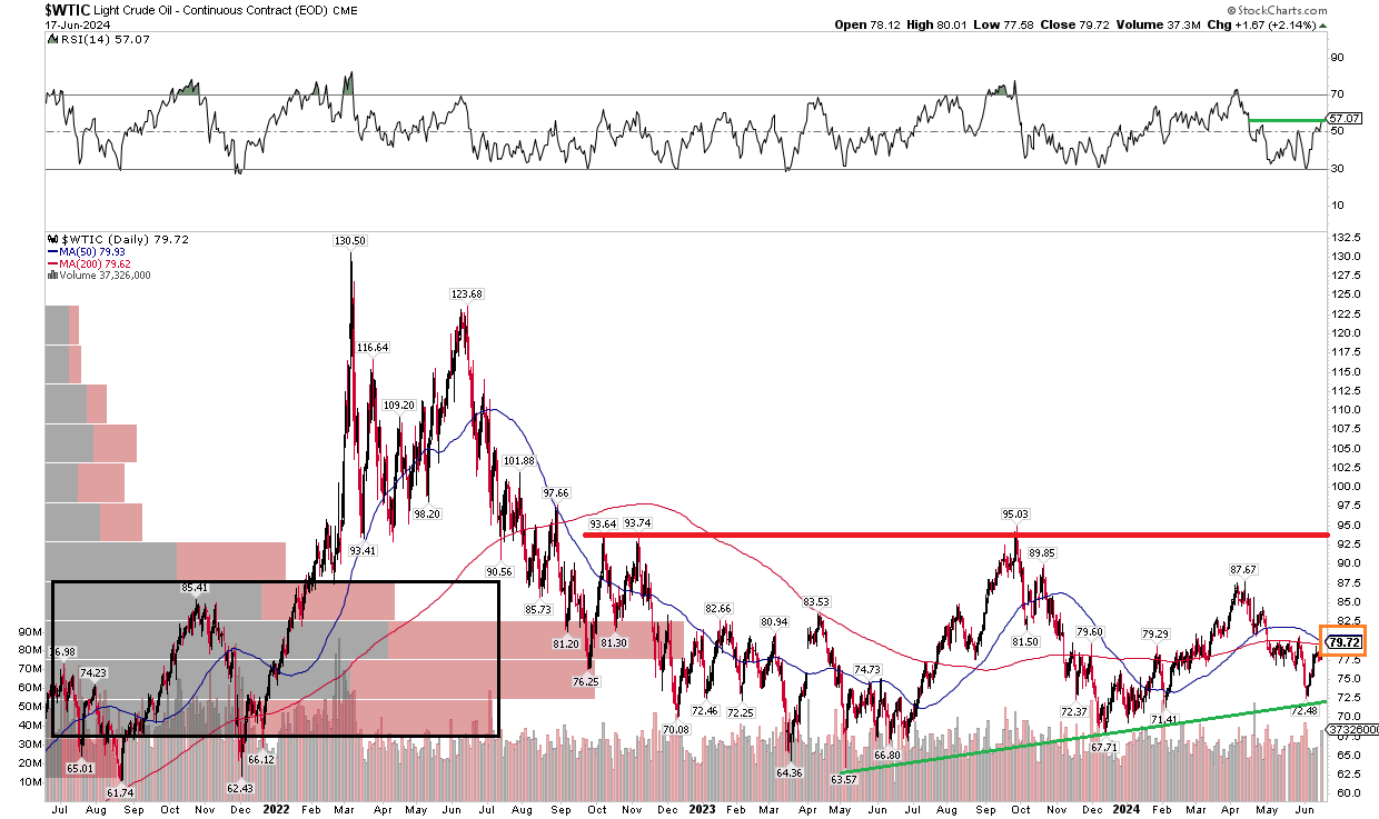 USOI: Multi-Year Lows In Oil Implied Volatility, Look Elsewhere In ...