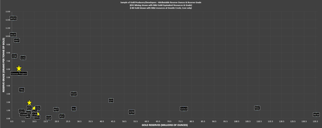 B2Gold: Reserves Per Share Continue To Grow (NYSE:BTG) | Seeking Alpha