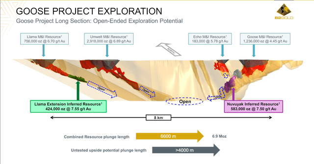 B2Gold: Reserves Per Share Continue To Grow (NYSE:BTG) | Seeking Alpha