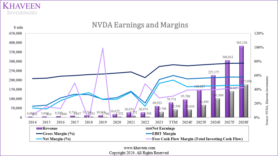 Nvidia: Valuation Seems Reasonable After Recent Rally (NASDAQ:NVDA ...