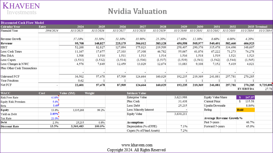 Nvidia: Valuation Seems Reasonable After Recent Rally (NASDAQ:NVDA ...