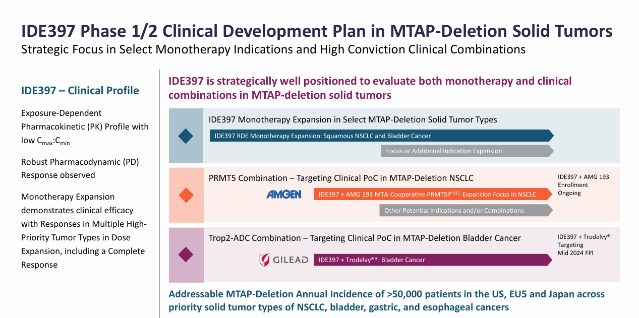 Ideaya Biosciences Continues Its Pursuit Of 'Synthetic Lethality ...