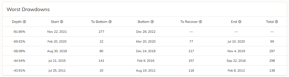 TQQQ: Two Ways To Tame The Volatility And Capture Far More Upside (NASDAQ:TQQQ) | Seeking Alpha