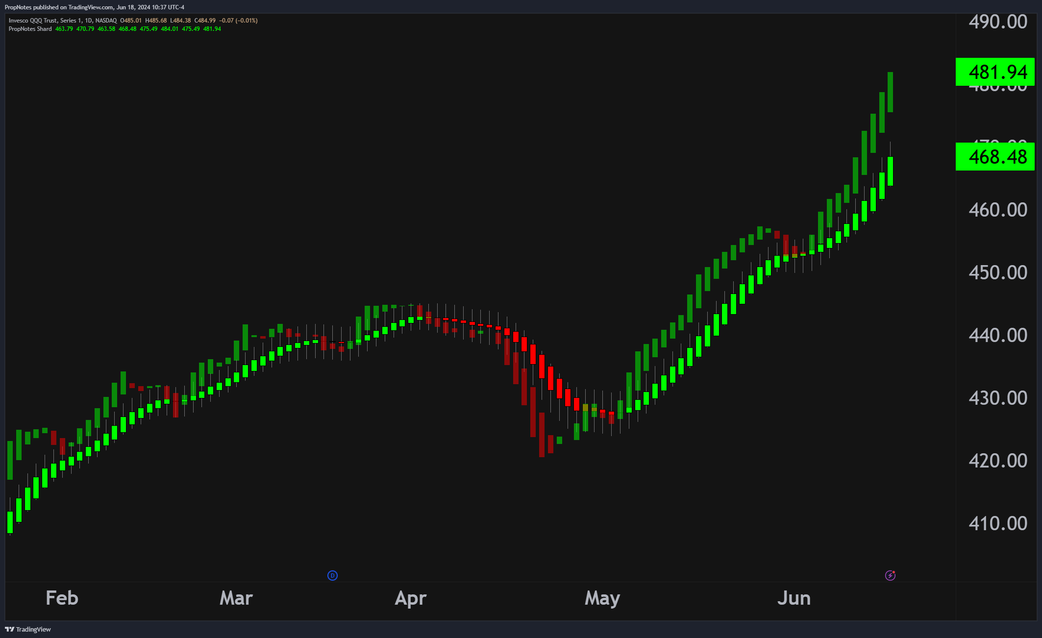 TQQQ: Two Ways To Tame The Volatility And Capture Far More Upside ...